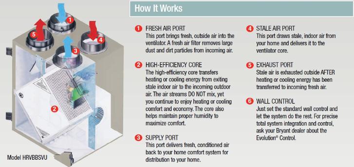 88hvac.erv,hrv ventilation solutions. air conditioning and cooling